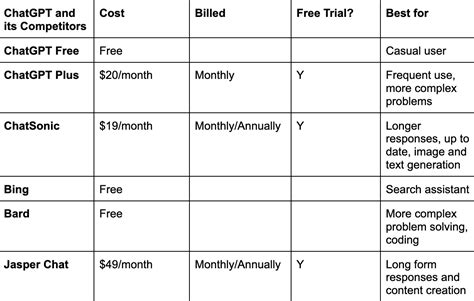 ChatGPT Pricing Which Plan Gets The Most Bang For Your Buck TopApps Ai