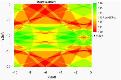 Wafer Shot Map And Gdpw Optimization Script Jmp User Community