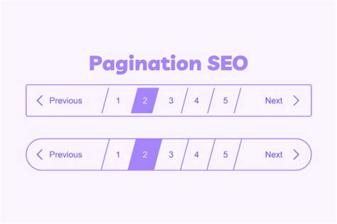 Rankwatch Inc On Linkedin Seo Pagination 8 Amazing Practices For