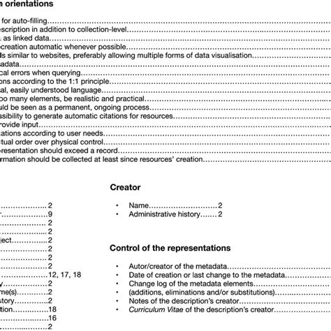 Metadata Elements Identified In The Technical Literature With The Download Scientific Diagram