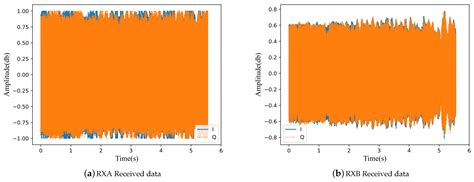 Electronics Free Full Text Exploring Lora And Deep Learning Based