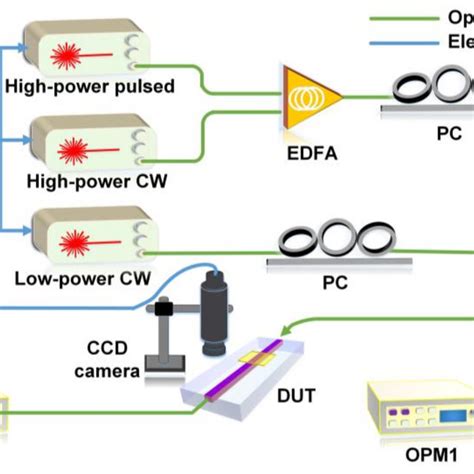 A Schematic Illustration Of A Sin Waveguide Coated With 1 Layer Of Download Scientific