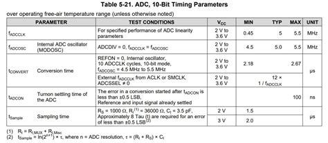 MSP FR Sampling Rate MSP Low Power Microcontroller Forum MSP Low Power