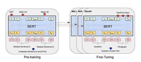 Week NLP Task STS Semantic Textual Similarity