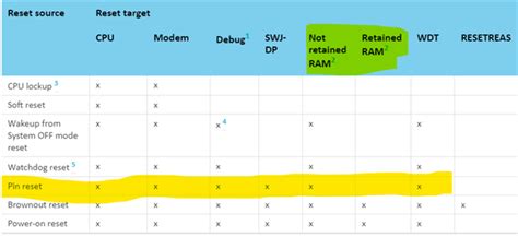 It Seems That Gps Data Is Getting Deleted When Sending Nrf To Sleep With Atxsleep1 Command