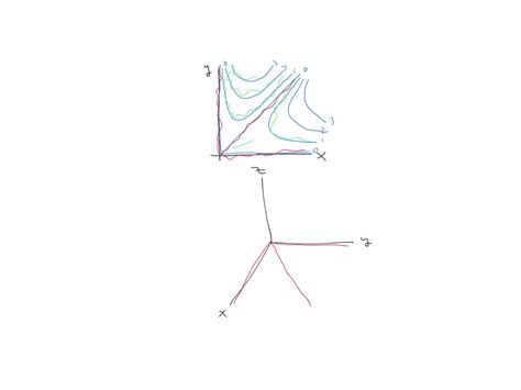 solved a contour map of a function is shown use it to select the
