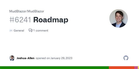 Roadmap · Mudblazor Mudblazor · Discussion 6241 · Github