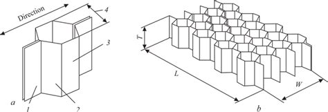 Honeycomb Core With Hexagonal Cells A View Of Isolated Cell 1