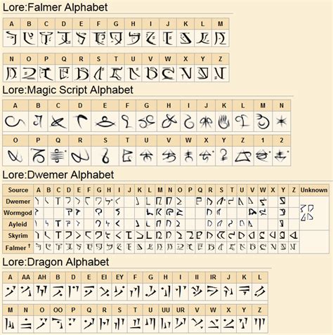Dnd Language Translator Slang Across Languages
