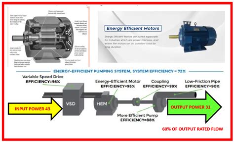 12 Steps To Improve Motor Efficiency