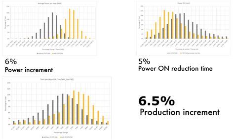 Southern States Power System Solutions Statcom — Composite Power Group