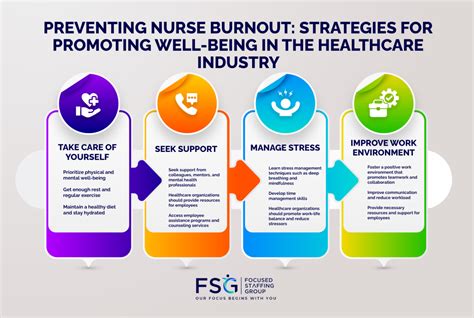 Preventing Nurse Burnout Strategies For Promoting Well Being In The Healthcare Industry