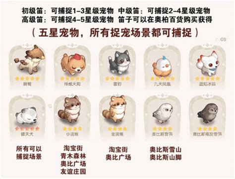 奥比岛手游宠物在哪里 分布地点一览 位置 区别 五星