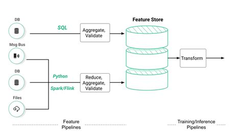 Hopsworks 30 The Python Centric Feature Store Hopsworks