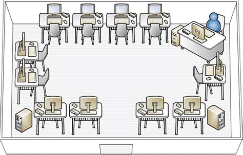 Computer Lab Classroom Set Up Multipoint Server Site Planning