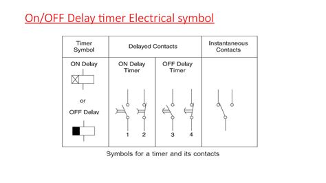 Types Of Timer Like On Delay Timer And Off Delay Timer Pptx