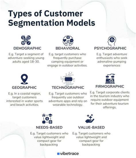 Customer Segmentation And Audiences For Outdoor Gear Stores Vibetrace