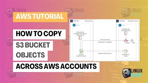 How To Copy S3 Bucket Objects Across AWS Accounts Linuxbeast