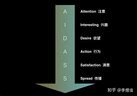 15个常用的设计模型建议收藏 知乎