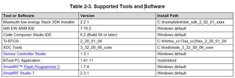 Rtoscc2650stk Ti Rtos With Ble Sample Projects Of Cc2650 On Ccs Ver71 Bluetooth Forum