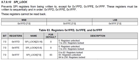 Lmk04826 Lmk04826 Spi Functionality Not Working Clock And Timing Forum Clock And Timing Ti