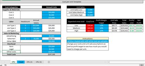 Cost Per Unit Manufacturing Sensitivity Analysis Financial Excel