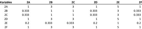Comparative Matrix Of Variables Criterion 2 Download Scientific Diagram