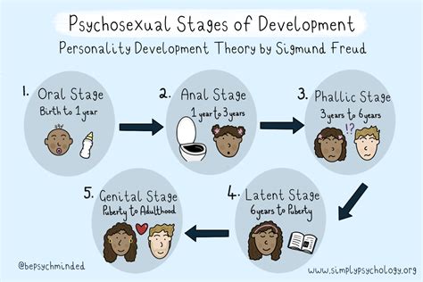 Freudian Psychology