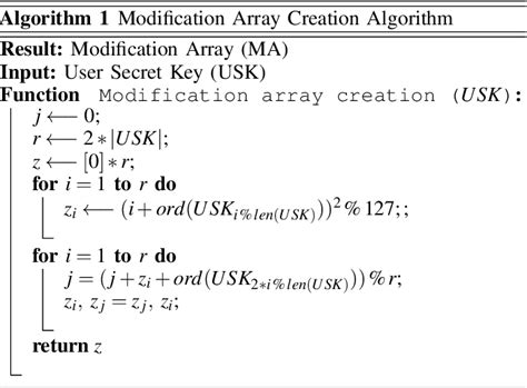 Figure 6 From Inviolable E Question Paper Via Qr Code Watermarking And Visual Cryptography