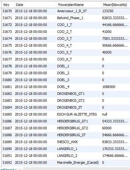 Java Mysql Transposing Columns Into Rows Dynmaically In Jdbc Project