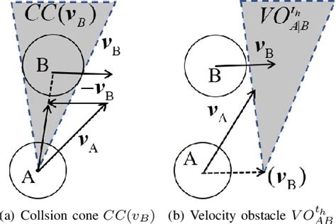 Figure 1 From Dynamic Obstacles Avoiding Method Of Formation Tracking Control For Amphibious