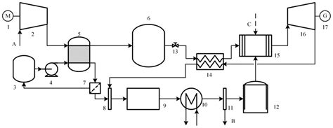 一种压缩空气与热化学耦合储能的冷热电联产系统及方法与流程