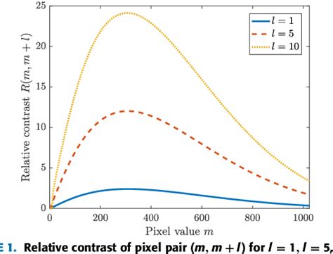 Figure 1 From Human Visual System Model Based Optimized Tone Mapping Of