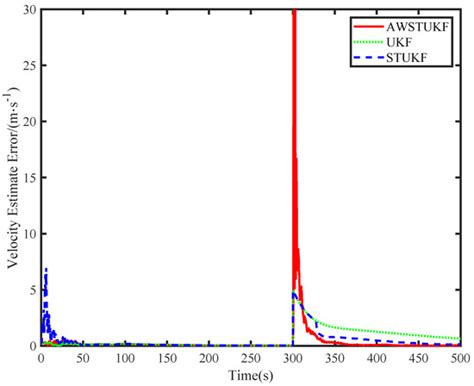 aerospace free full text application of adaptive weighted strong
