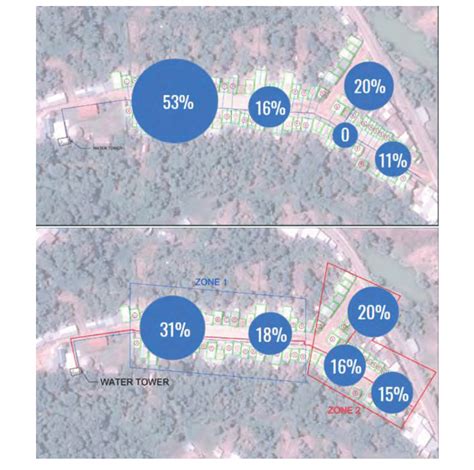 Modeling Results For The Existing Distribution Of Water In The Download Scientific Diagram