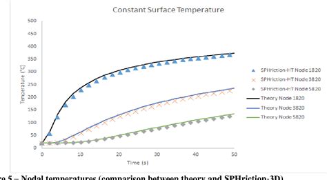 Figure 5 From International Ls Dyna Users Conference Session Ale Fsi 1 1 Adaptive Thermal