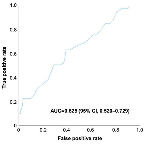 Classification Of Neonates At Birth Based On Ga Or Weight Download