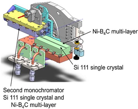 Schematic Of The Combined Double Crystal Monochromator Dcm And The Download Scientific