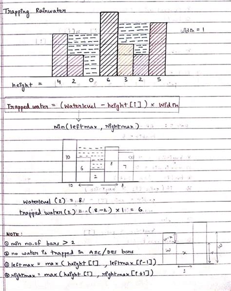 Day1 Leetcode Dsa Codingchallenge Rainwatertrapping Java