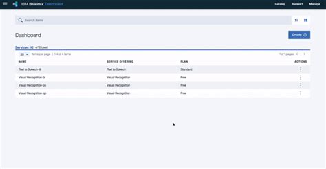 4 Easy Steps To Train Watson Visual Recognition Without Code By Kevin