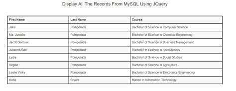 Free Programming Source Codes And Computer Programming Tutorials April 2019