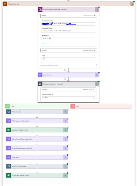 CoE Starter Kit BUG CLEANUP HELPER Power Apps User Shared With Counter Fields Not