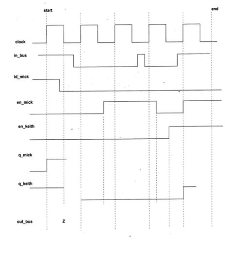 Flip Flop Timing Diagram Wiring Diagram And Schematic