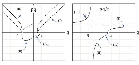 Plots Of P R Pq And Pq R As Functions Of Q Plots Are For Rs 1 K Download Scientific