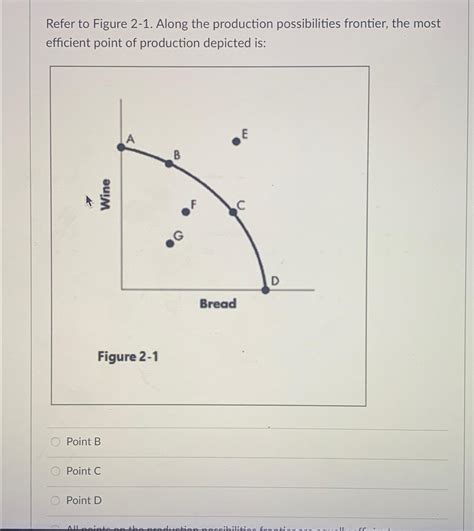 Solved Refer To Figure 2 1 ﻿along The Production