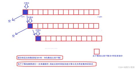 八大排序算法之快速排序下篇快排的优化非递归快排的实现优化版的快速排序可以降低时间复杂度吗 Csdn博客 八大排序算法之快速排序下篇快排的优化非递归快排的实现优化版的快速排序可以降低时间复杂度吗 Csdn博客