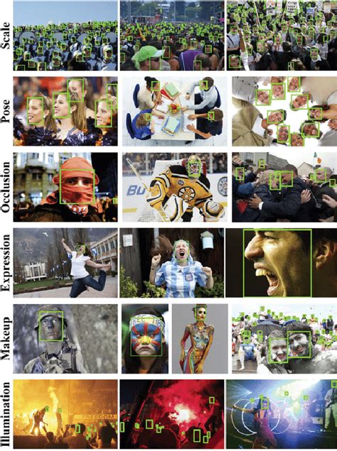 Figure 1 From A Review On Unconstrained Real Time Rotation Invariant Face Detection Semantic