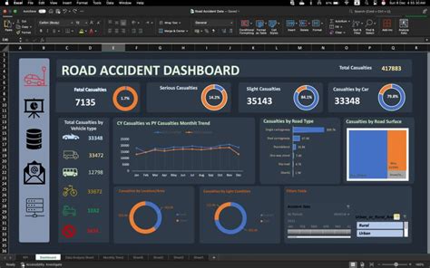 Uqba Iftikhar On Linkedin Connections Exceldashboard