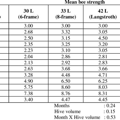 Bee Frames For Bis Type A Hive Download Scientific Diagram