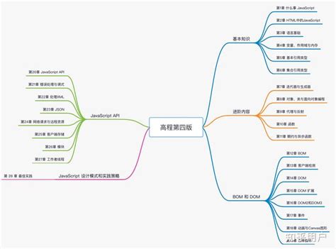 关于 Javascript 的好书有哪些？